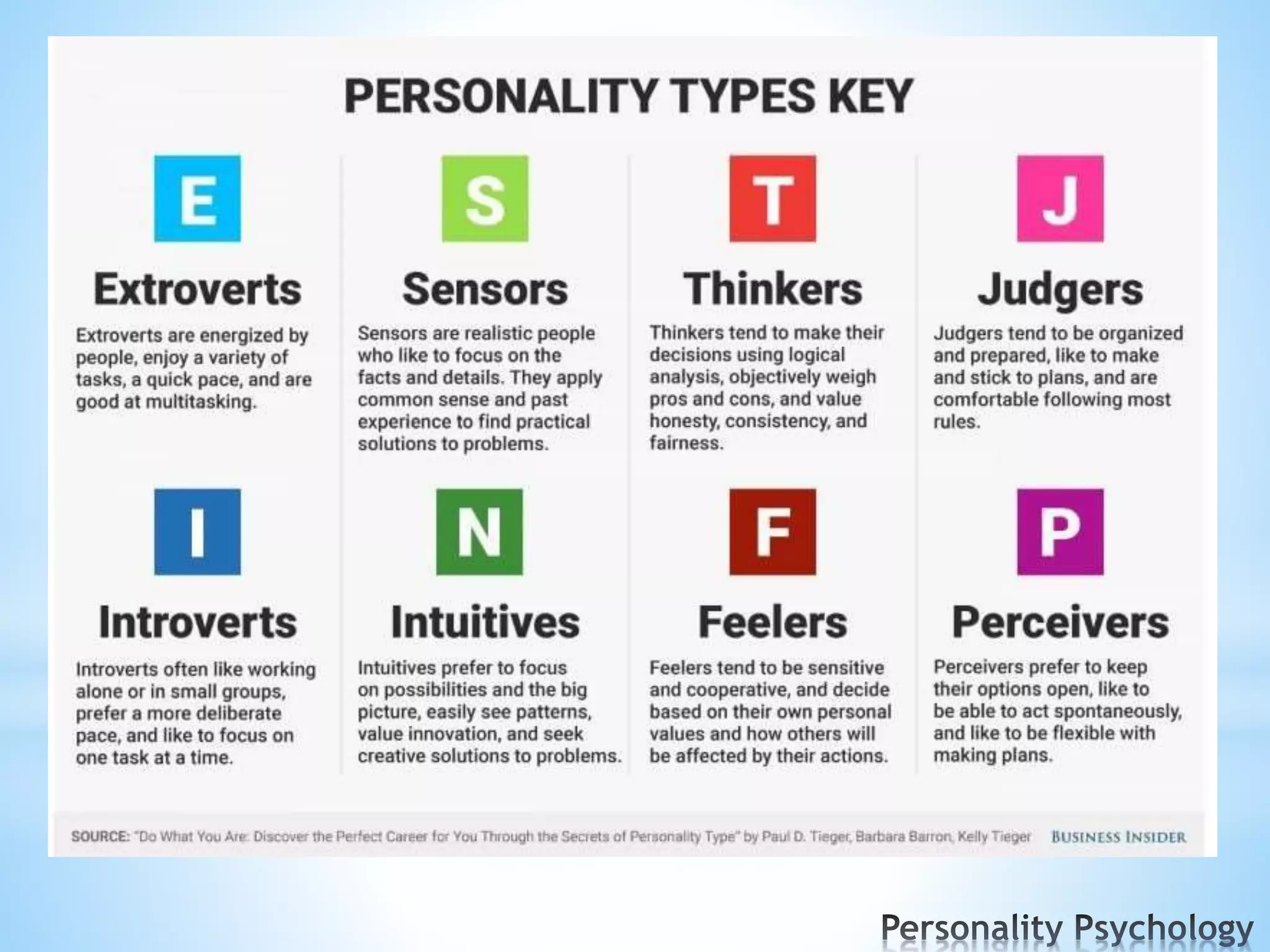 Psychological models | PPTX