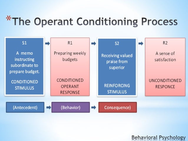 Psychological models