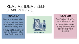 Psychological_Perspectives_of_the_Self.pdf