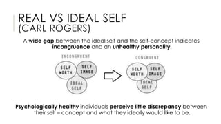 Psychological_Perspectives_of_the_Self.pdf