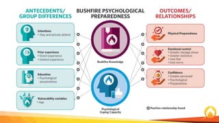 Psychological preparedness for bushfire | PPT
