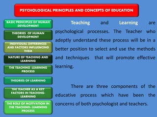 Psychological principles and concepts of education jona | PPTX