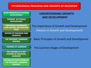 Psychological principles and concepts of education jona | PPTX