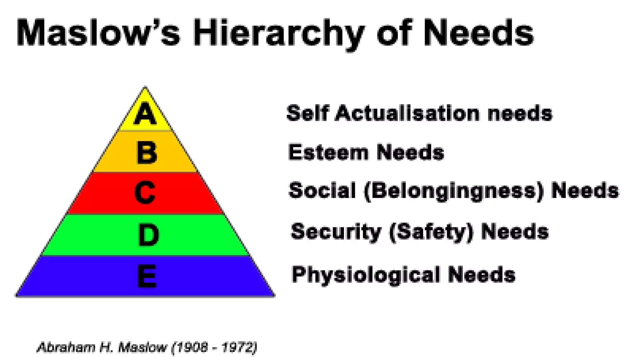 Psychological process | PPTX
