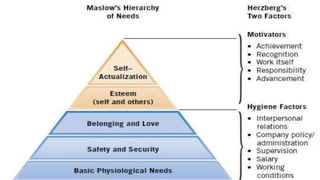 Psychological process | PPTX