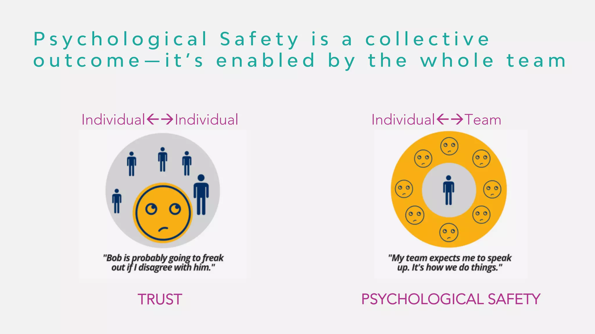 Psychological safety how to build a powerful culture - Webinar | PDF