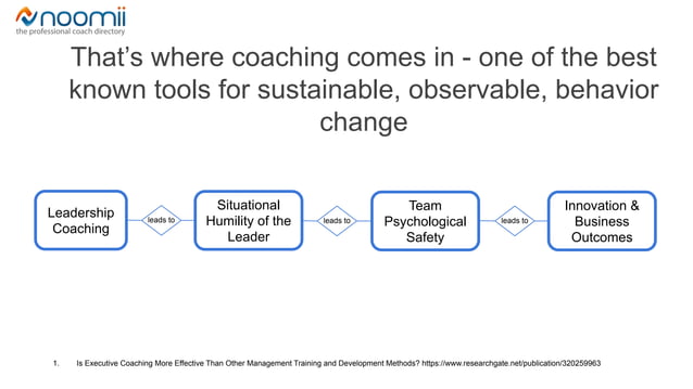 Psychological Safety & Coaching | PPT