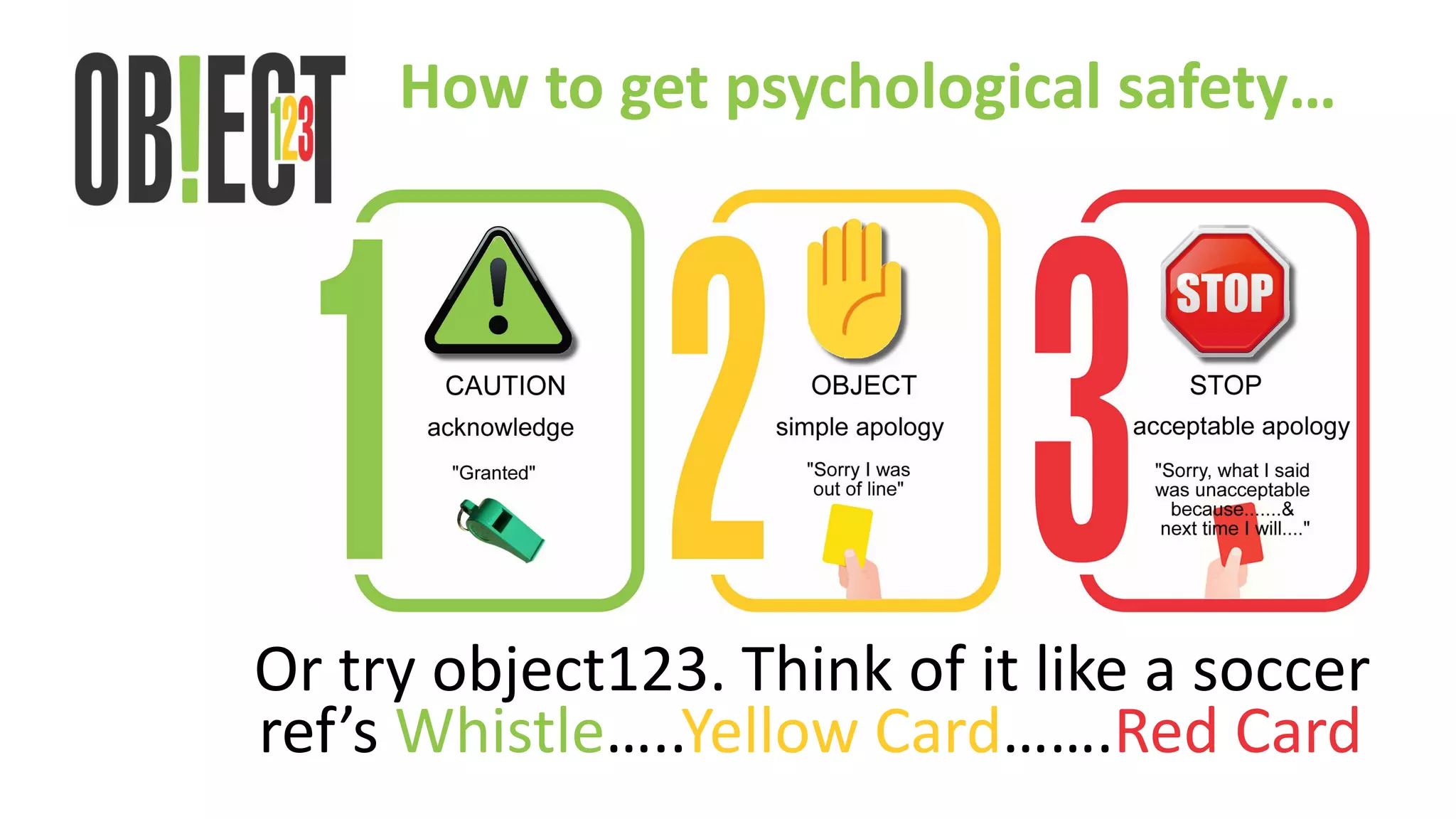 Psychological safety framework obect123 | PPT Psychological safety framework obect123 | PPT