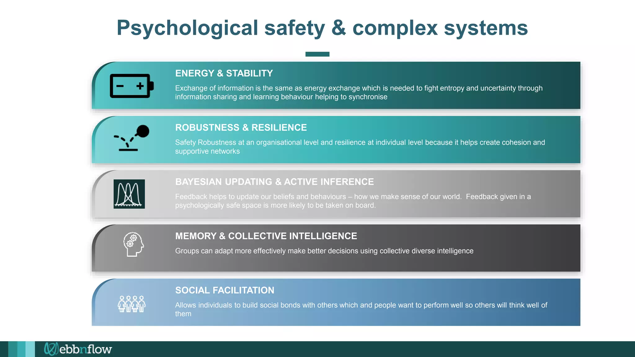 Psychological Safety : An Evidence Based Approach | PPTX