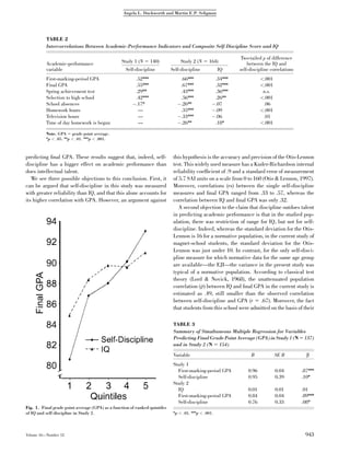 Self-discipline outdoes IQ in predicting academic performance of ...