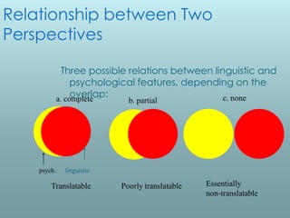 Psychological test adaptation | PPT