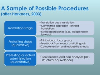 Psychological test adaptation | PPT