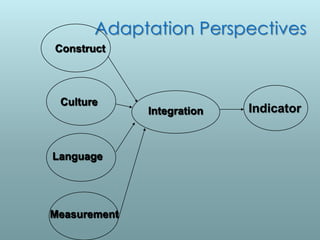 Psychological test adaptation | PPT