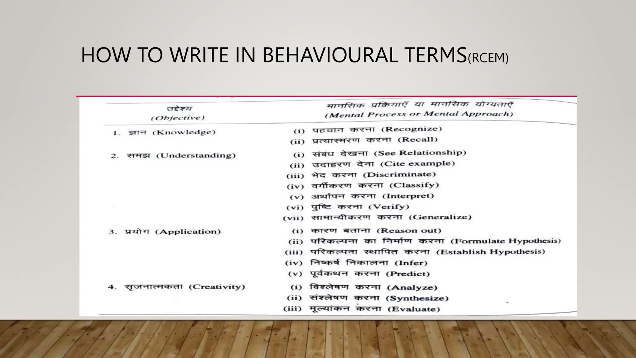 Psychological Test Construction and its steps | PPTX