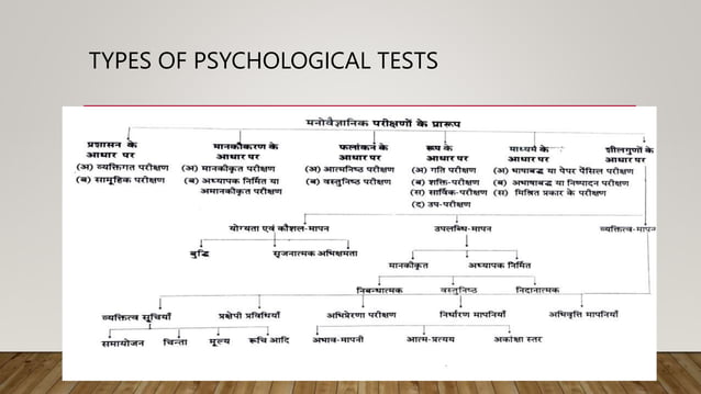 Psychological Test Construction and its steps | PPTX