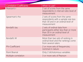 Review of Statistics | PPT