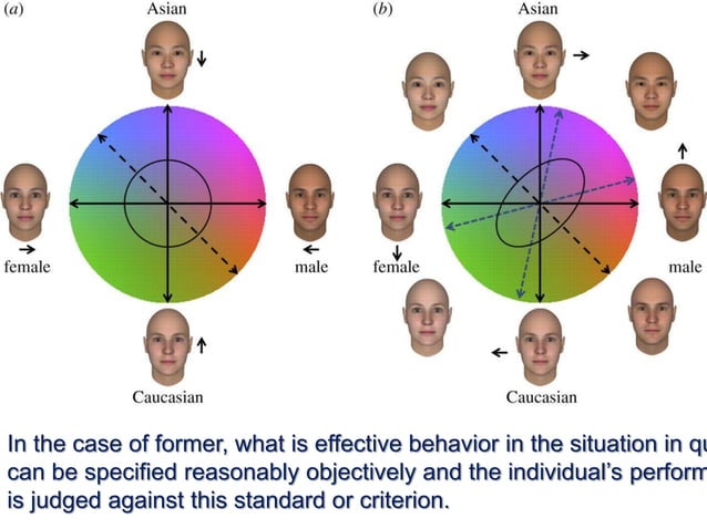 Psychological testing, meaning, advantages and limitations | PPTX