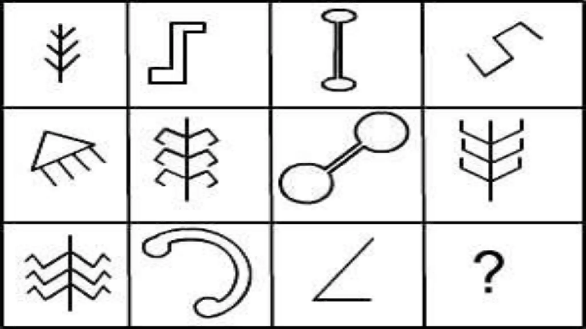 Abbility test/ psychological assessment | PPTX