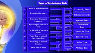 Psychological tests; Introduction and Classifications | PPTX