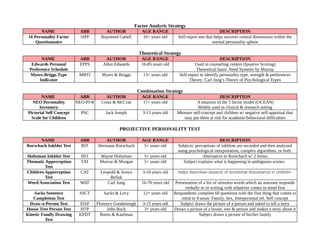 PSYCHOLOGICAL TESTS LIST for blepp review | PDF