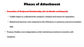 Psychological theories. attachment and behavior theories.pptx