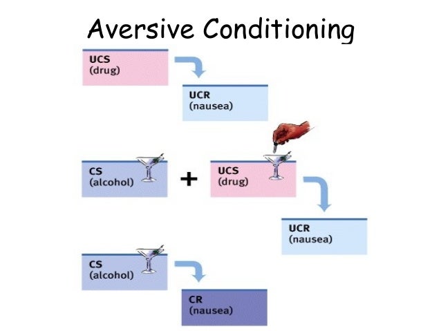 Psychological therapies