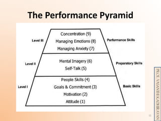 Psychological Skill Training for Enhancing Sports Performance | PPTX