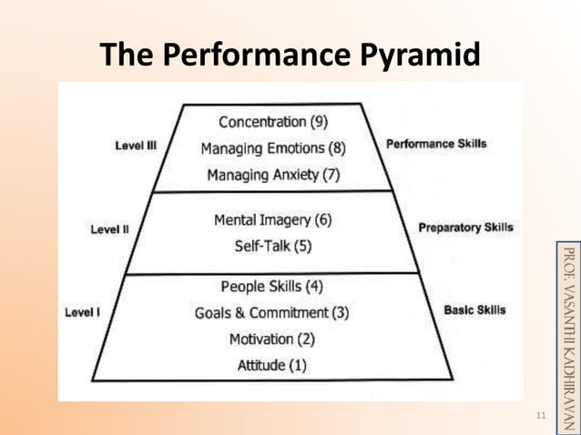 Psychological Skill Training for Enhancing Sports Performance | PPTX