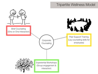 Psychological wellness | PDF