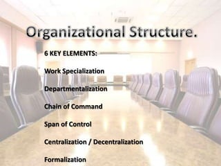 Organizational Structure & Behaviour | PPTX
