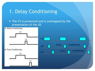 Classical Conditioning | PPTX