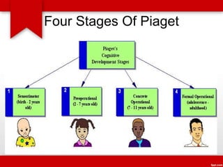 Individual Constructivism (Piagetian constructivism) | PPT