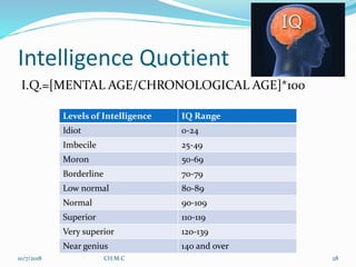 Psychology - Dr.Sujatha Sathananthan | PPTX