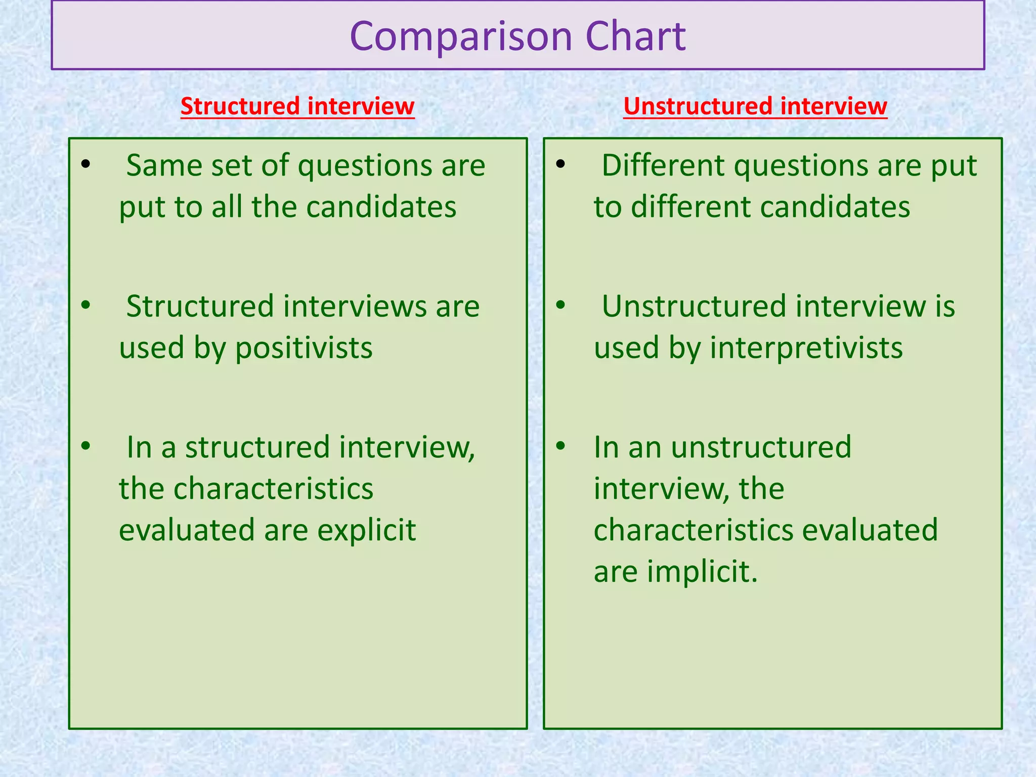 Interview Method of Psychology | PPTX