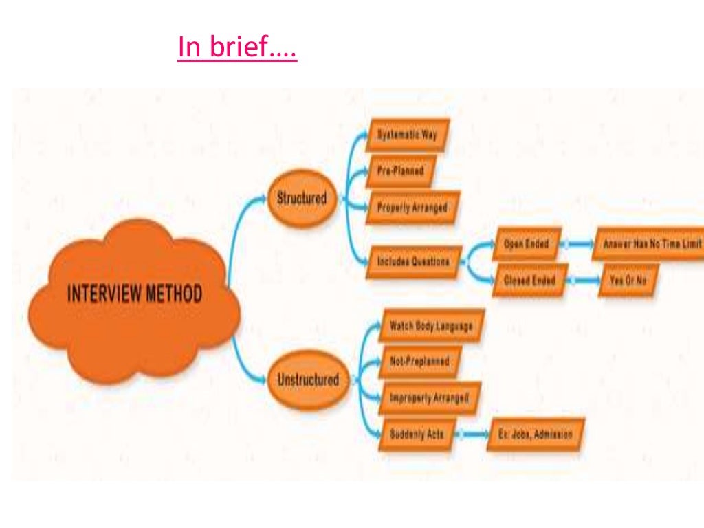 Interview Method Of Psychology interview-method-of-psychology