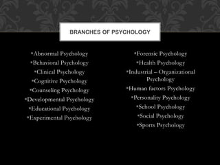 Psychology | PPT