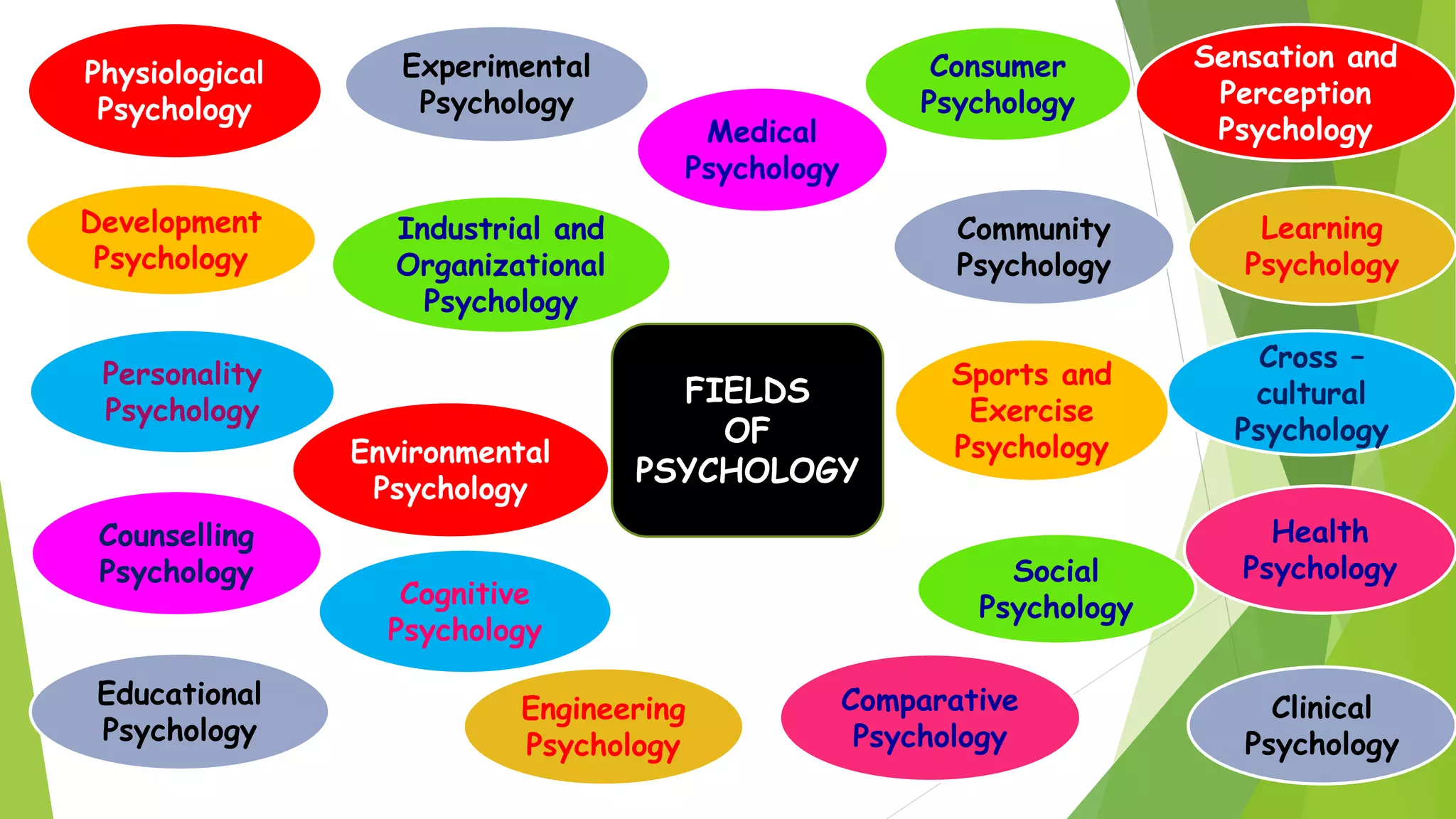 Psychology | PPTX