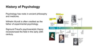 All About Psychology: Its Concepts and Domains | PPTX