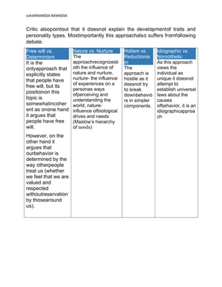 psychology. introduction to perspective and trait perspective | DOCX