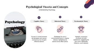 An overview on Psychology and human behavior | PPTX