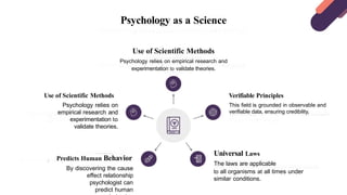An overview on Psychology and human behavior | PPTX