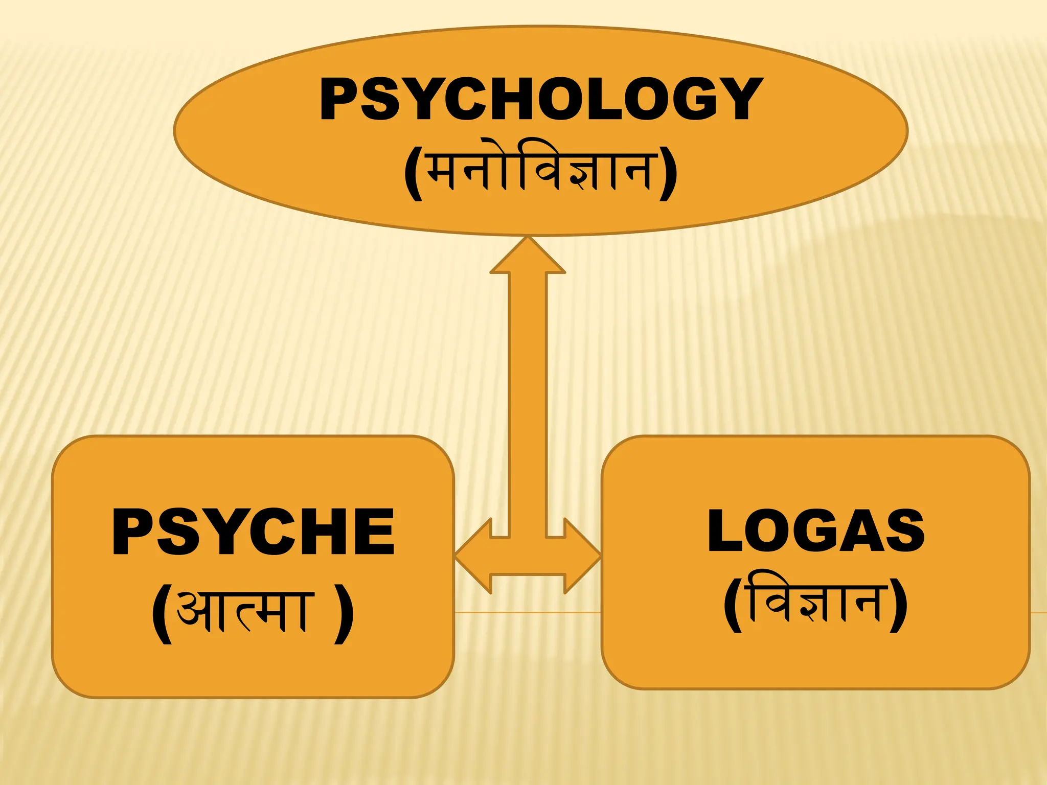 PSYCHOLOGY & ITS type and Classification and method of educational ...