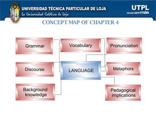 Psychology and Language Learning (I Bimestre) | PPT
