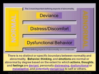 Psychology-BA-III-Unit-I-Abnormality-Criteria.pdf