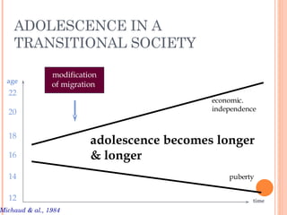 Psychology Class 8 | PPT