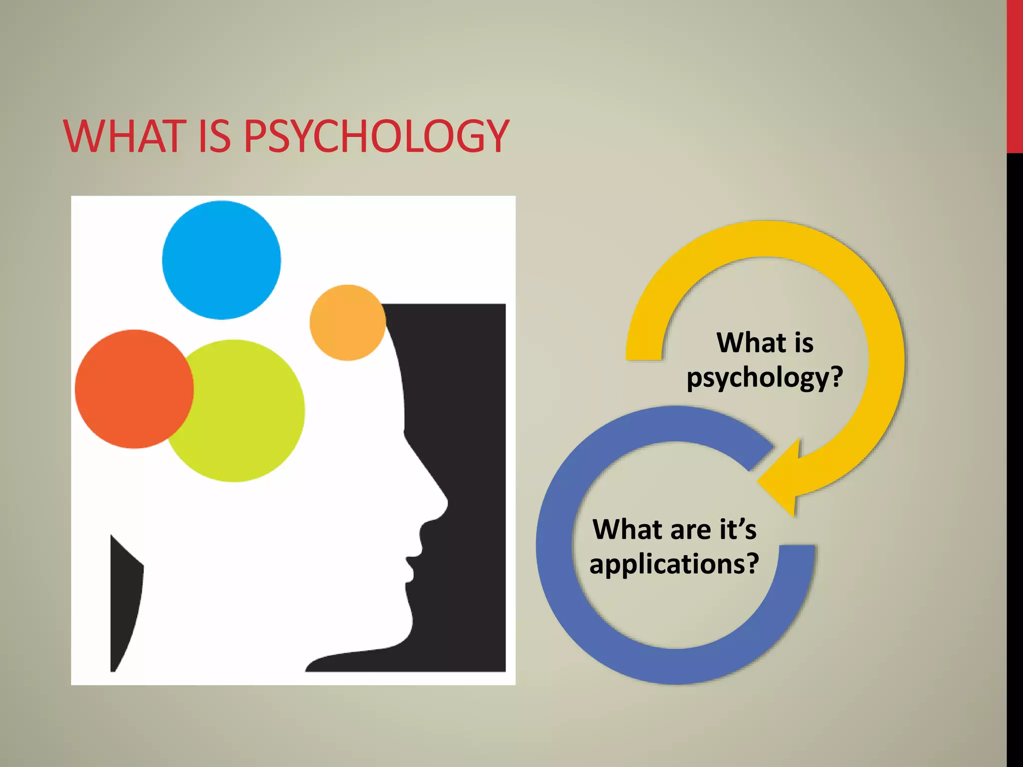 What is Psychology? An Introduction | PPTX