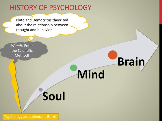 What is Psychology? An Introduction | PPTX