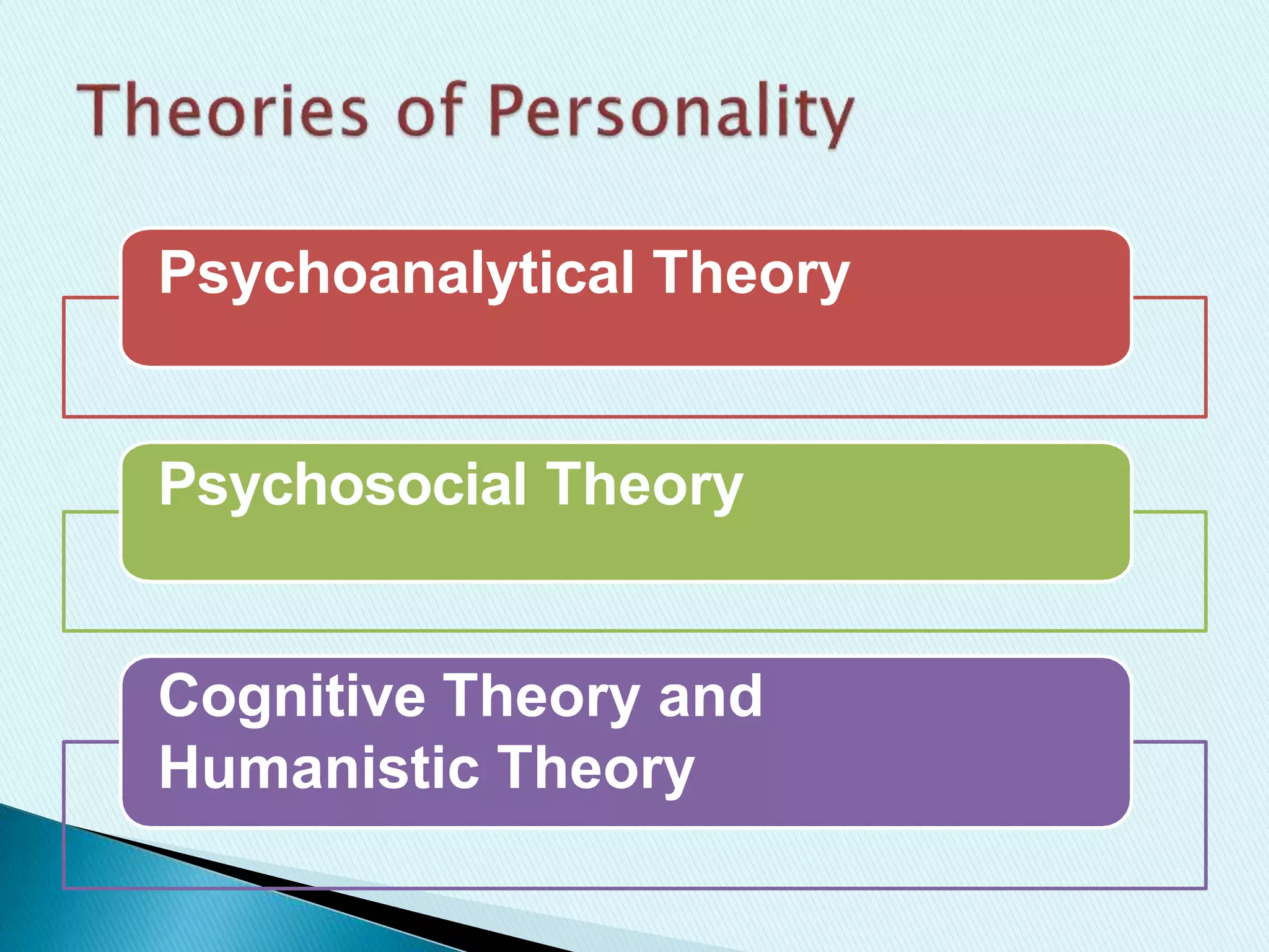 Psychology personality ppt-i year dgnm | PPTX
