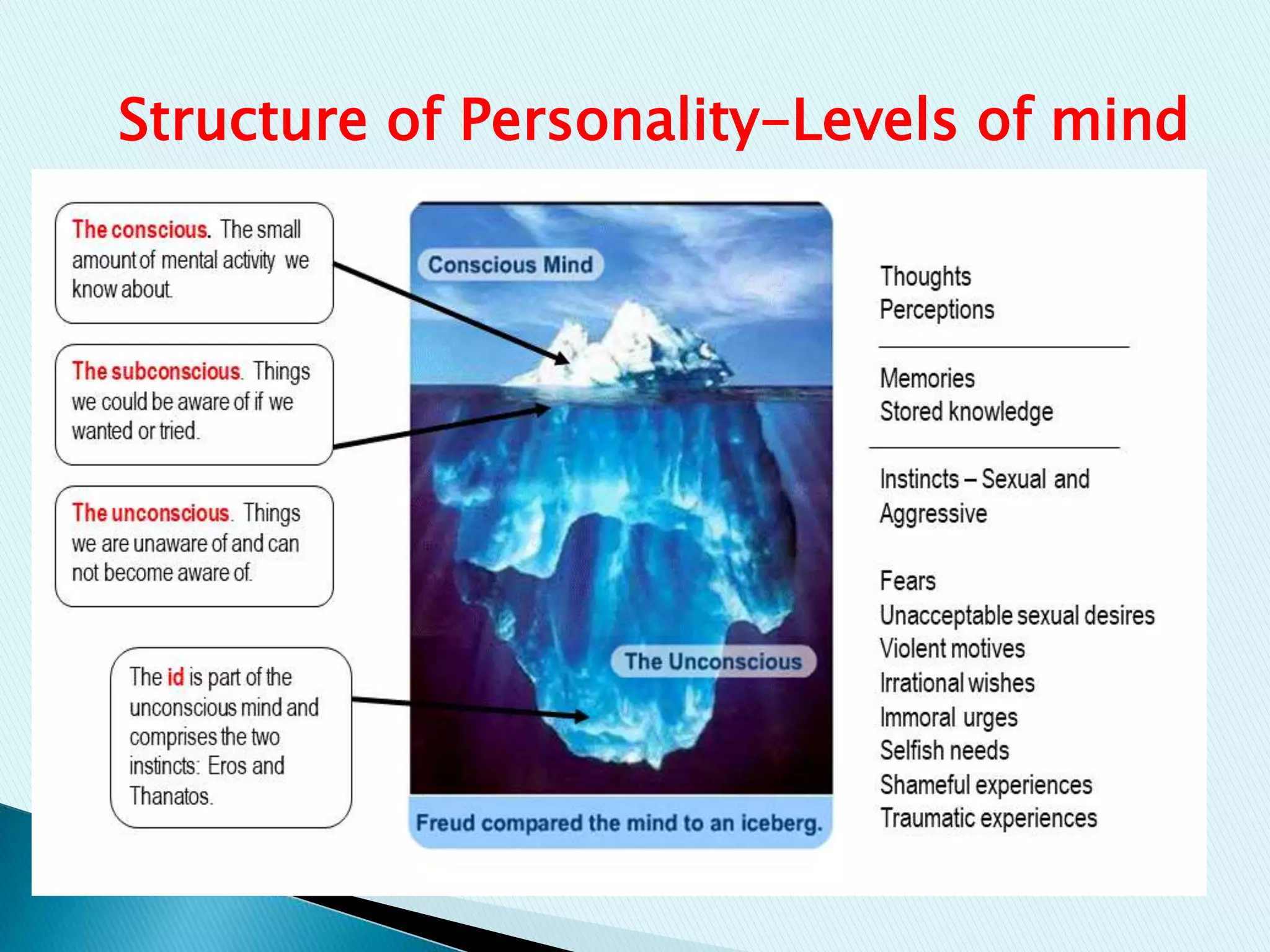 Psychology personality ppt-i year dgnm | PPTX