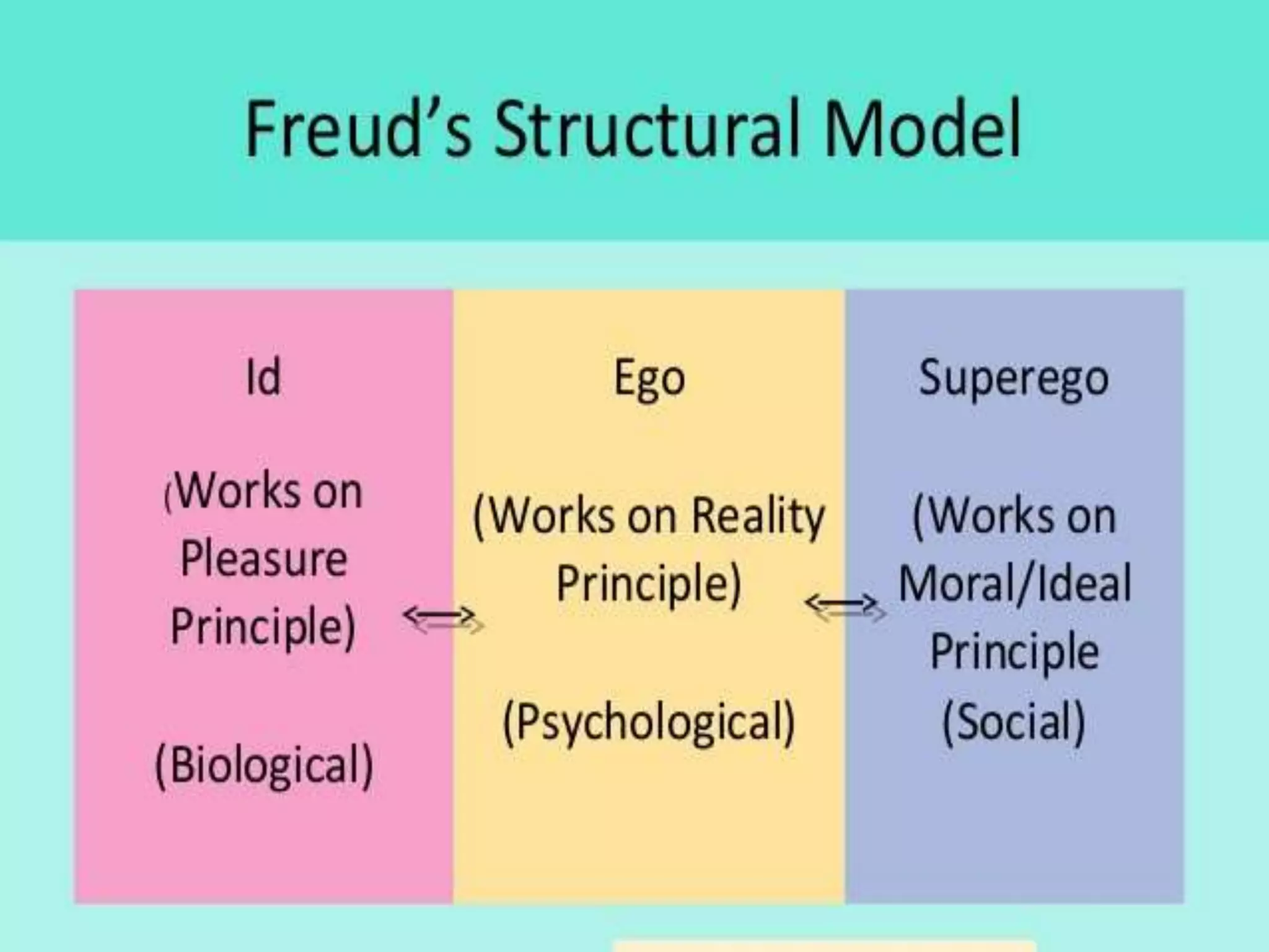 Psychology personality ppt-i year dgnm | PPTX